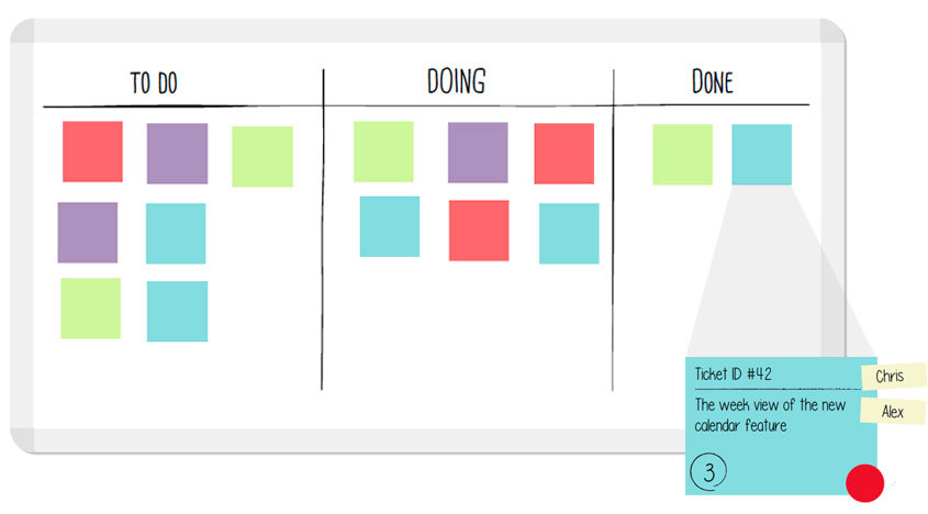 Kanban Boards for Teachers: Making business productivity work in the ... Kanban Boards for Teachers: Making business productivity work in the ...